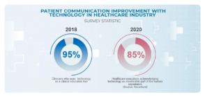 Best Ways to Improve Patient Communication in Healthcare | Sidebench