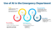 AI in Healthcare: What the Future Holds | Sidebench